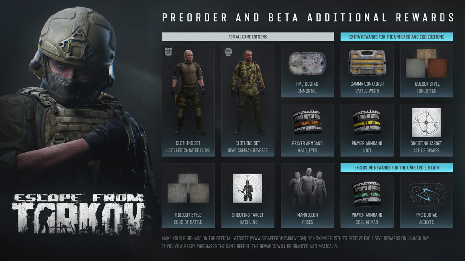 Escape from Tarkov: Αποκαλύφθηκαν τα Pre-Order Bonuses πριν την κυκλοφορία